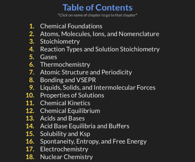 Ultimate Chemistry Reference Sheet & Equation Guide | Conquer Chemistry